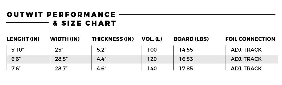 OUTWIT – Slingshot Sports New Zealand